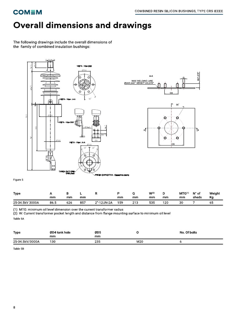 Crs Comem Ansi Bushing New | PDF