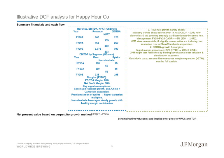 DCF Template v1 | PDF | Economies | Financial Economics