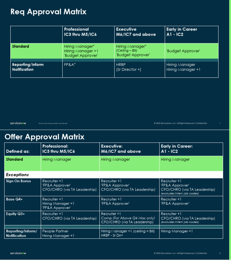 Req and Job Offer Approval Matrix | PDF