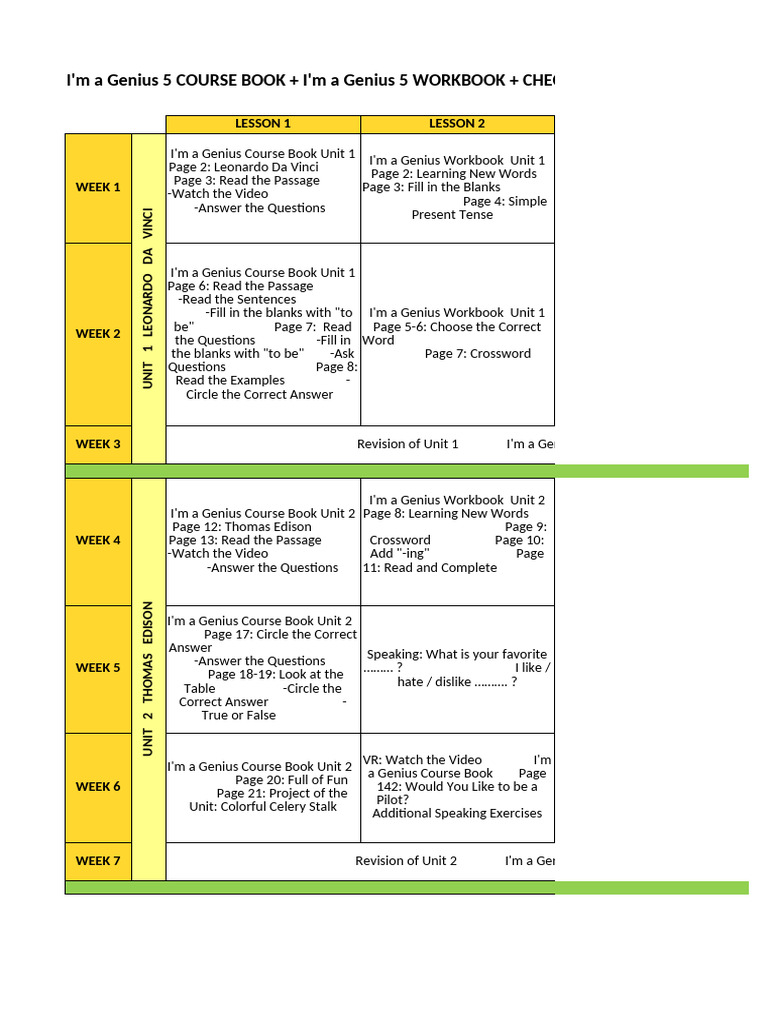 I Am a Genius 5 Annual Course Map | PDF | Linguistics | Syntax