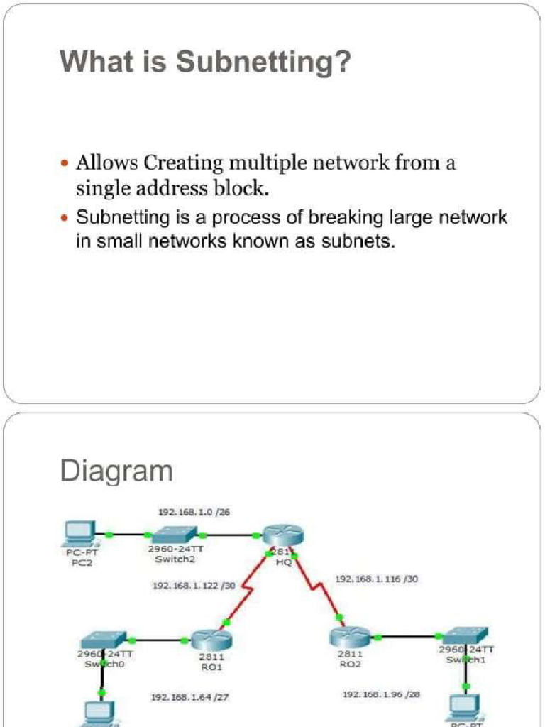 Unit 3 Subnetting | PDF