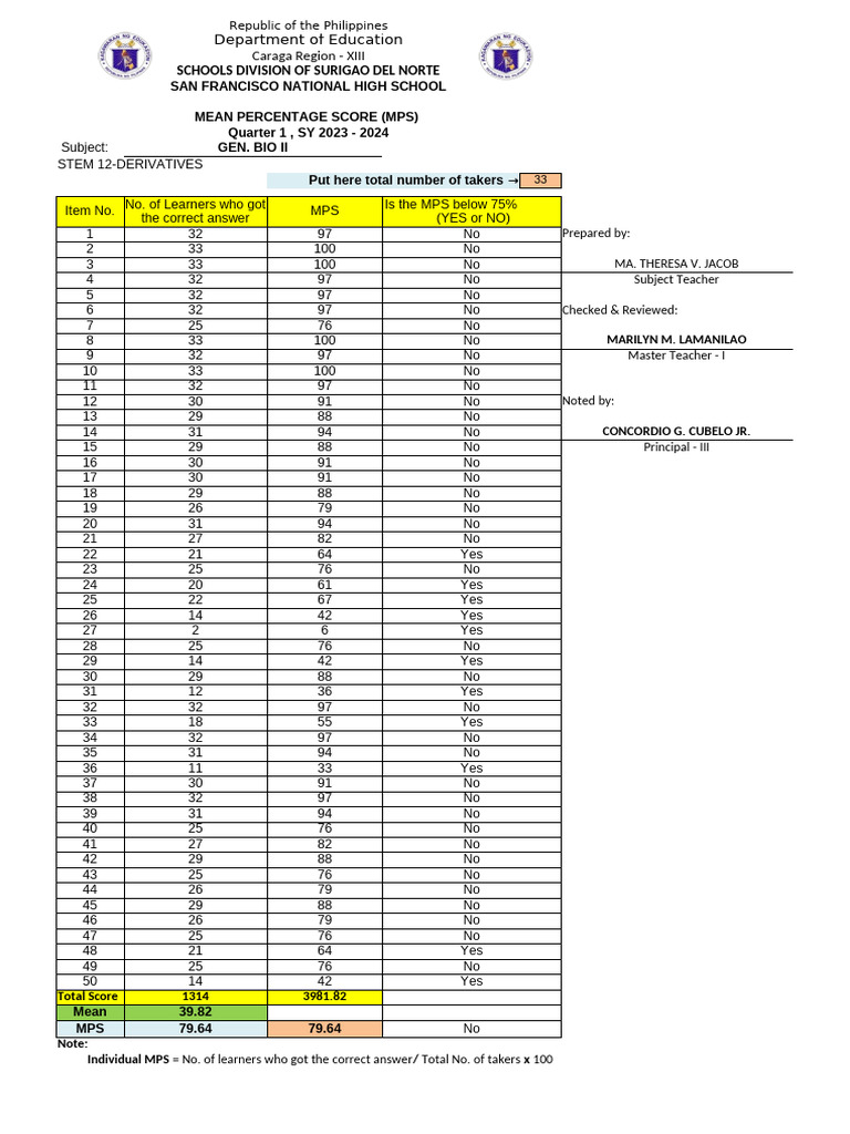 MPS-Automated - SY 2024-2025 Item Analysis - SCIENCE 10-Quarter 2 | PDF