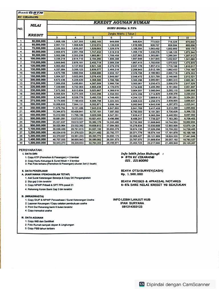 Tabel Angsuran KAR | PDF