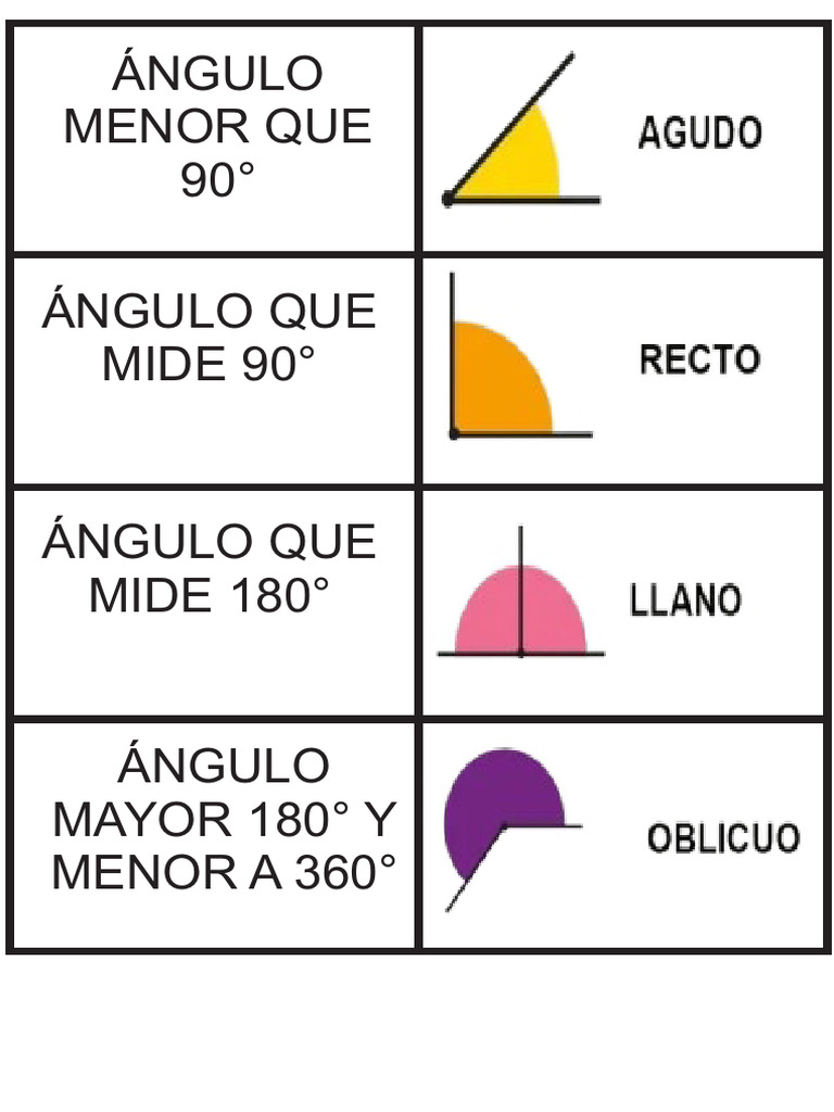 Tipos de ángulos y sus propiedades | PDF