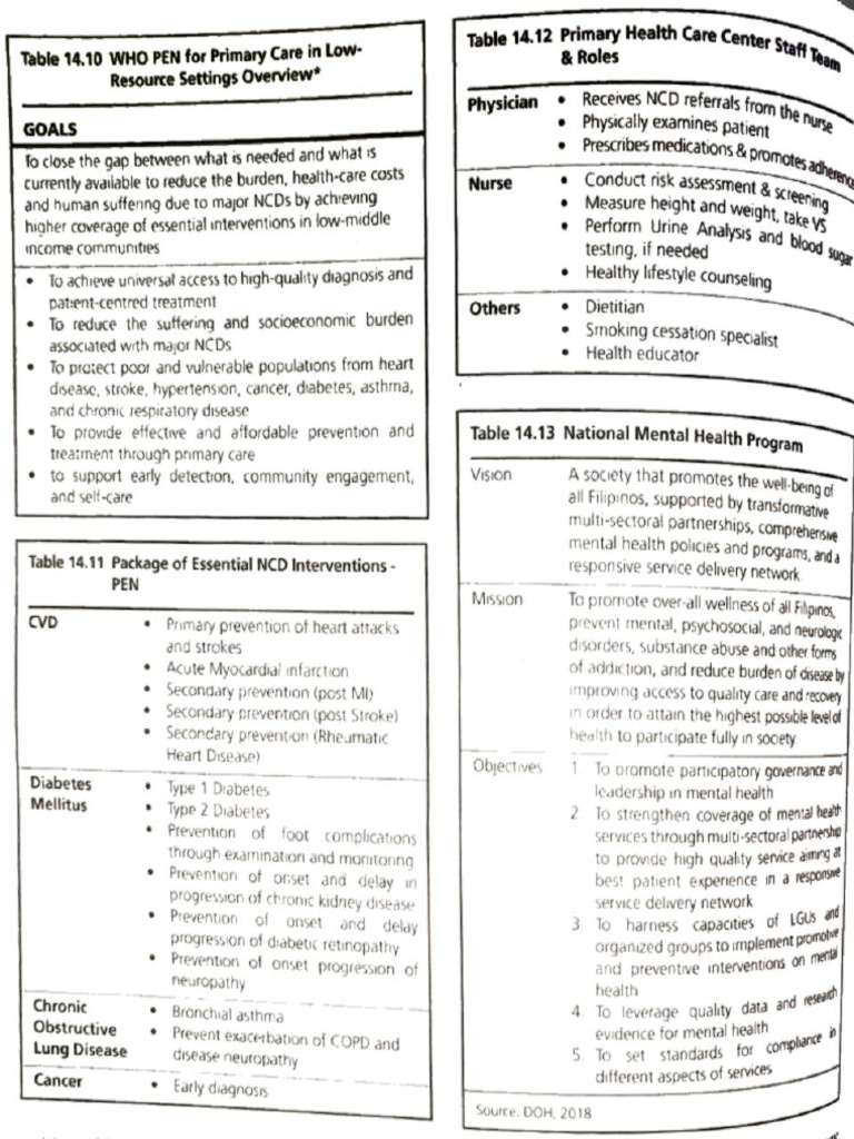 CHN Chap 14 Tables | PDF