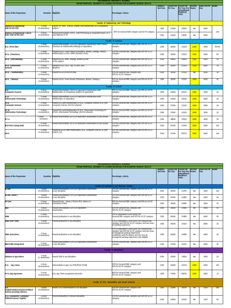 Intake, Eligibility and Fee Proposal 2024-25 With 26% | PDF ...
