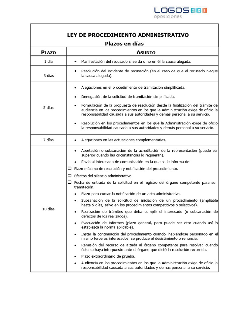 ESQUEMA PLAZOS | PDF | Justicia | Crimen y violencia