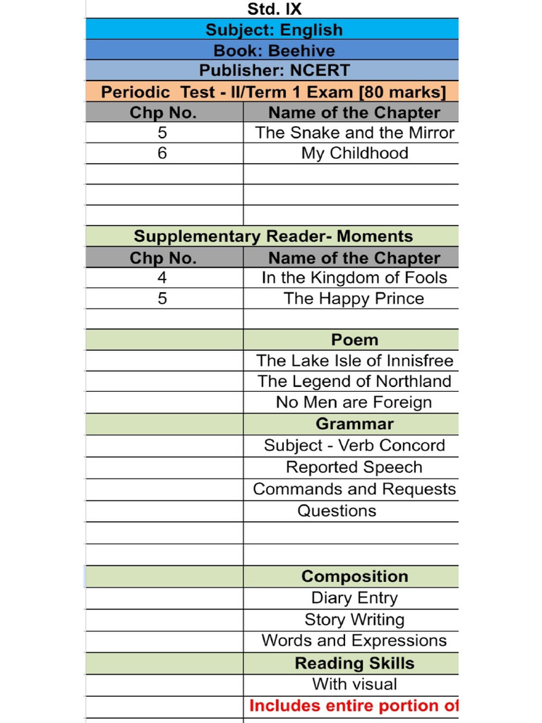 Grade 9 PT 2 Portion 2024-25 | PDF