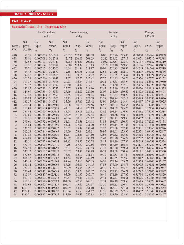 R134a Saturated Refrigerant Table | PDF | Enthalpy | Thermodynamic ...
