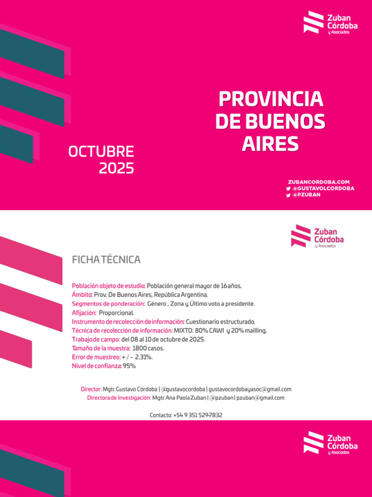 Pba 25 10 | PDF | Argentina | Elecciones