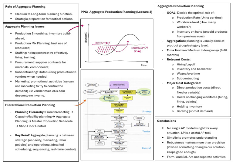 PPC Lecture3 AggregatePlanning Notes | PDF | Inventory | Economics