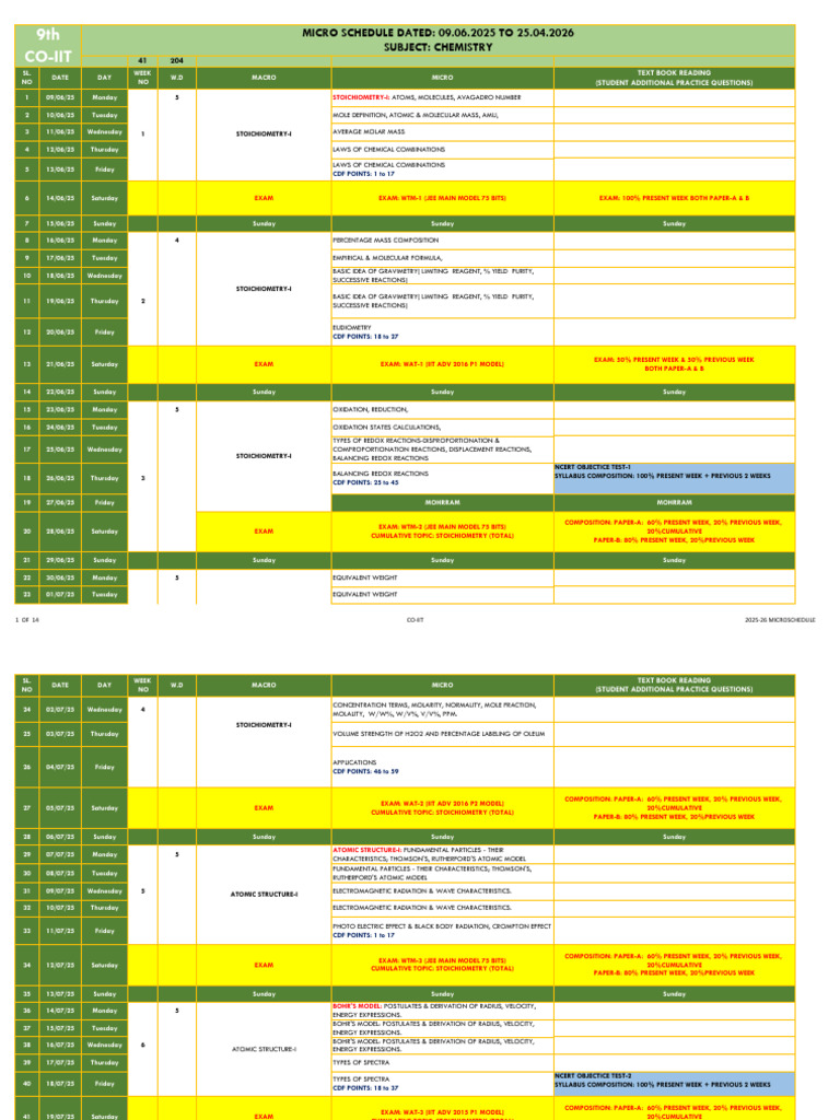 Proposed 9th Sco Chemistry Microschedule 2025-26 | PDF | Gases | Chemistry