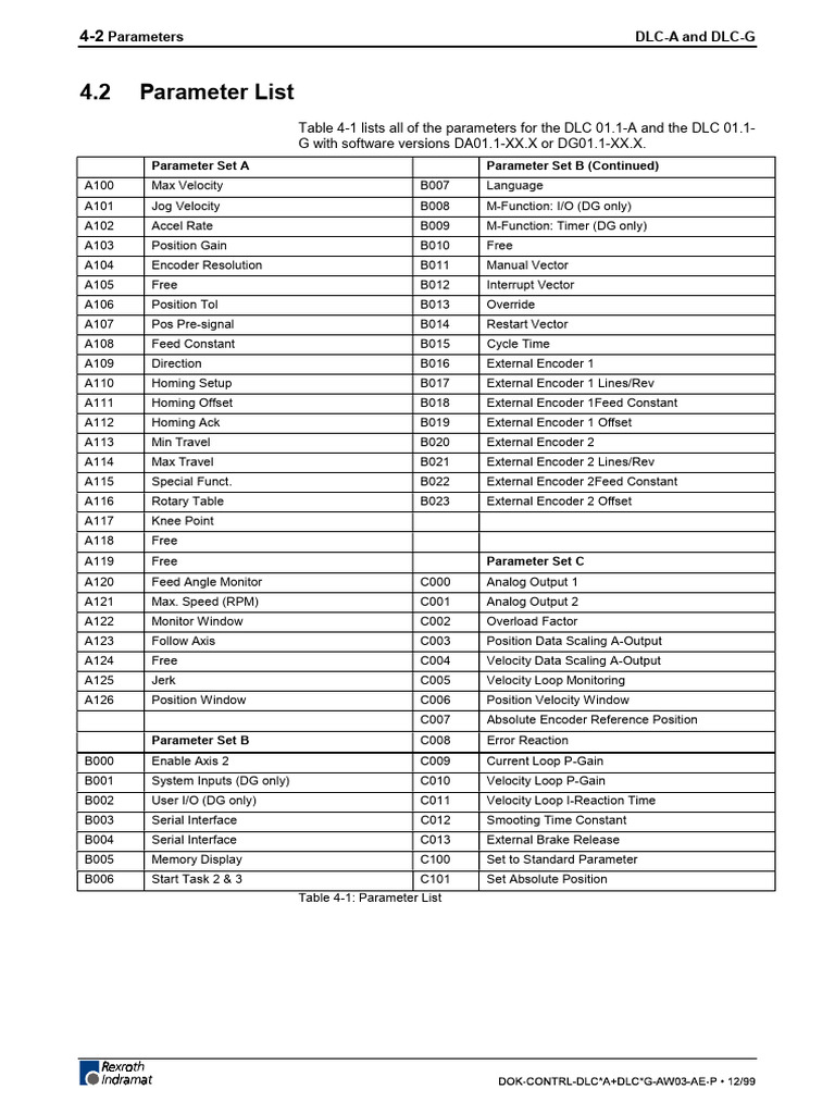 Manual Dlc - Pag64 | PDF | Computer Science | Computer Engineering