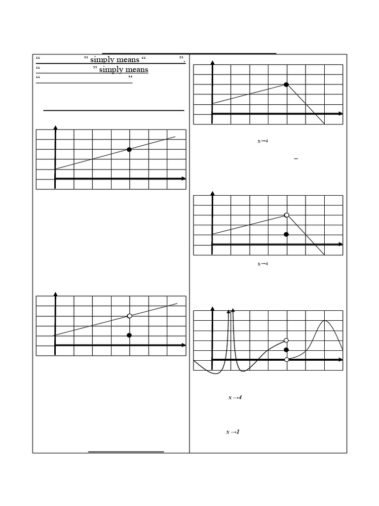 Continuity, Differentiability and Limits.: Continuous Joined Differentiable Smoothly Joined ...