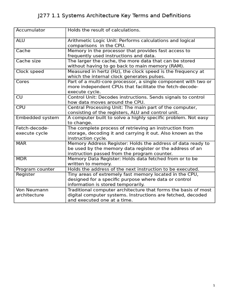 J277 1.1 Consolidation Knowledge Organiser CSP | PDF | Central Processing Unit | Random Access ...