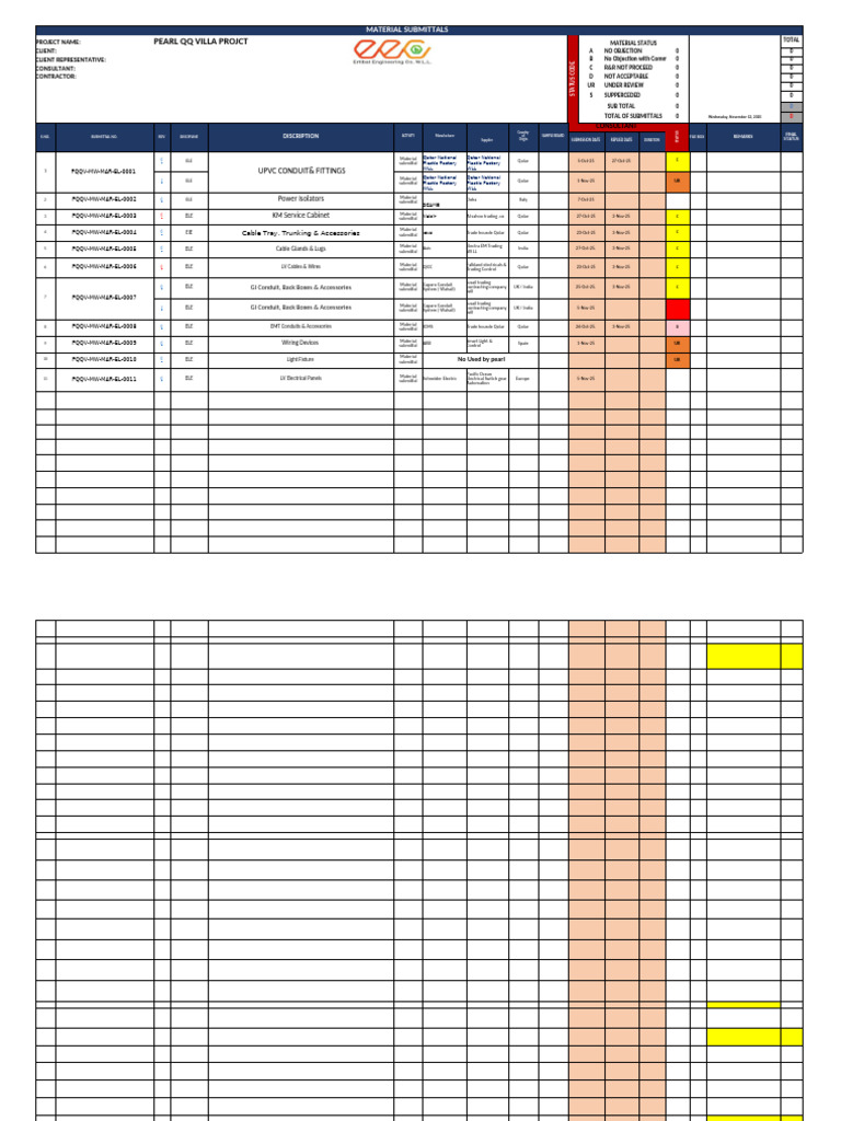 1.material Submittal Log | PDF | Wire | Electrical Wiring