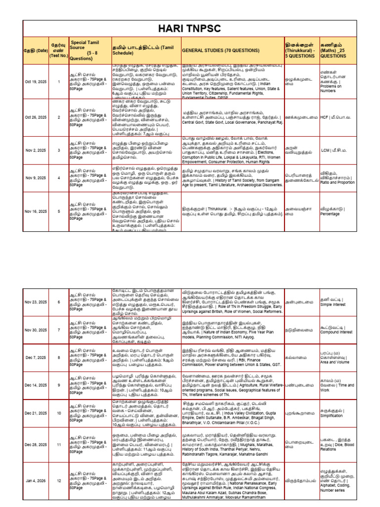 Test Schedule - Hari TNPSC | PDF