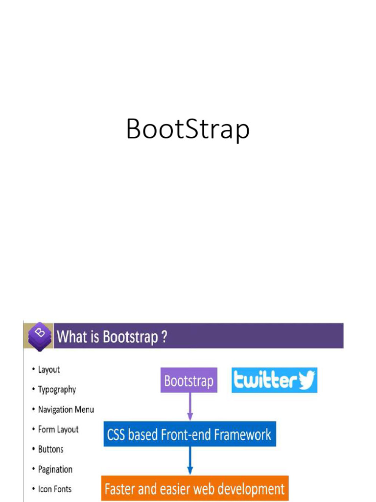 WT Unit 2 1 | PDF | Bootstrap (Front End Framework) | Button (Computing)