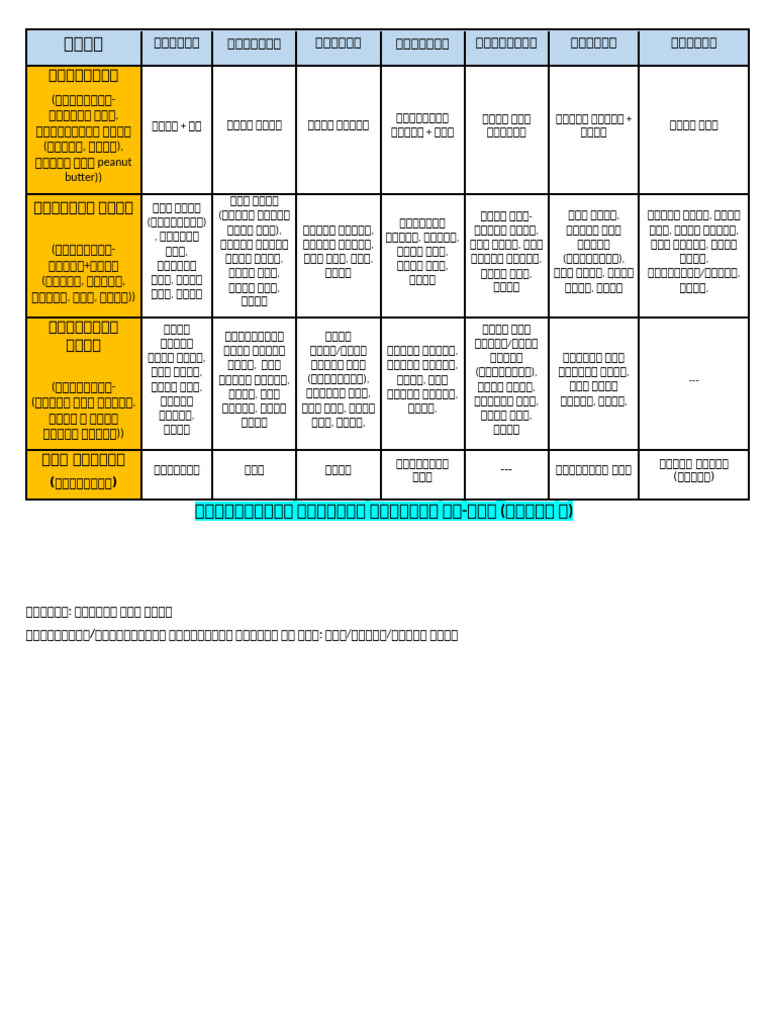 Mess Menu | PDF
