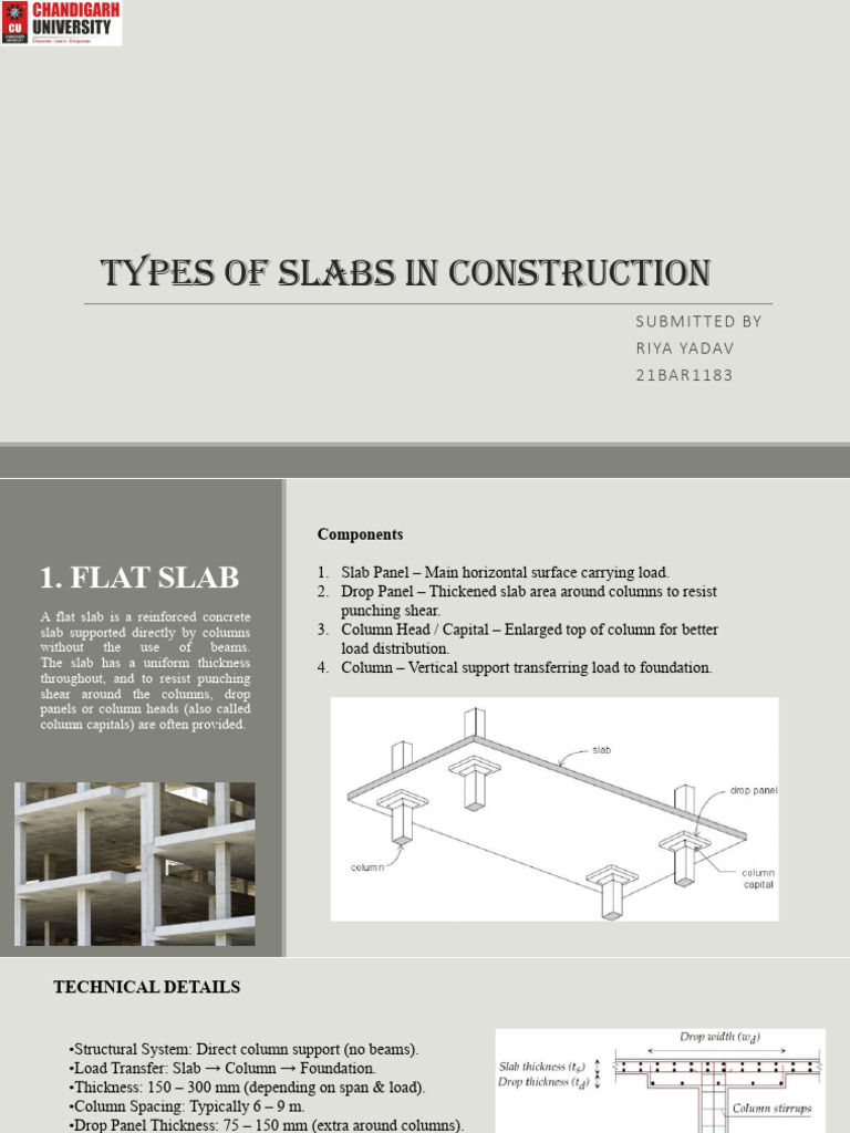 Types of Concrete Roof Slabs | PDF | Prestressed Concrete | Concrete