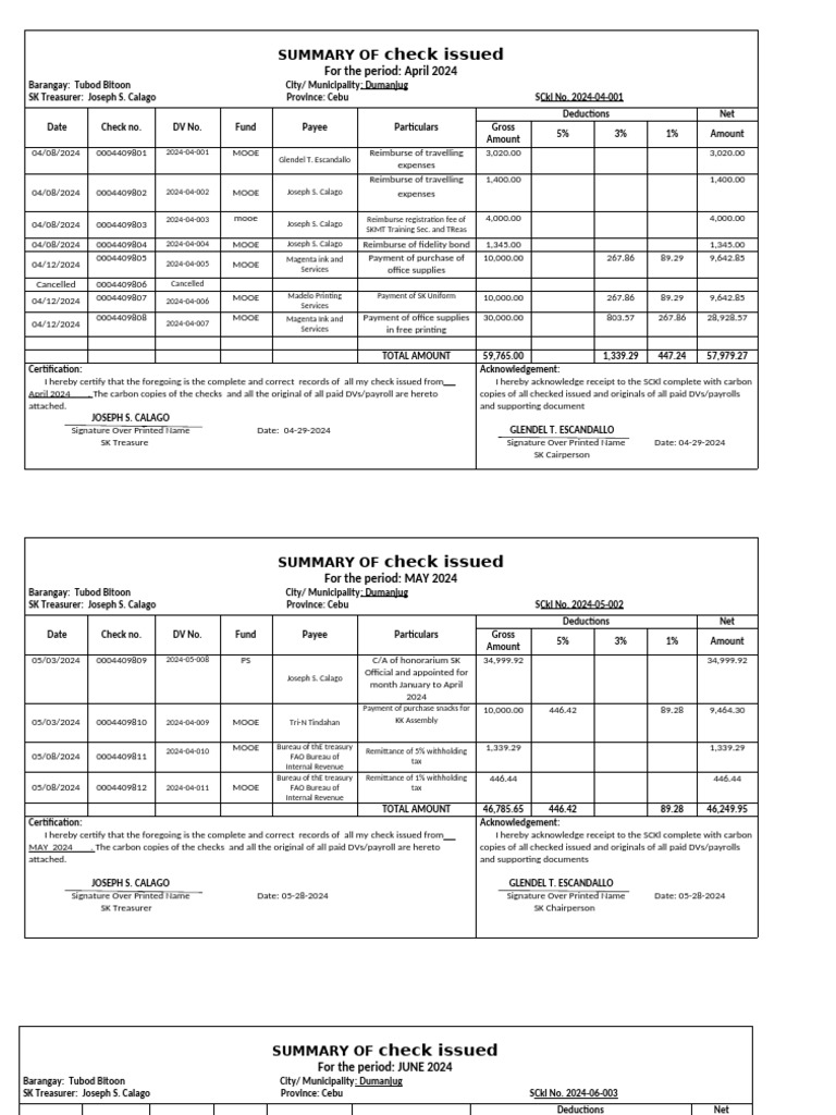Sckl- Sk Tubod Bitoon | PDF | Payroll | Payments