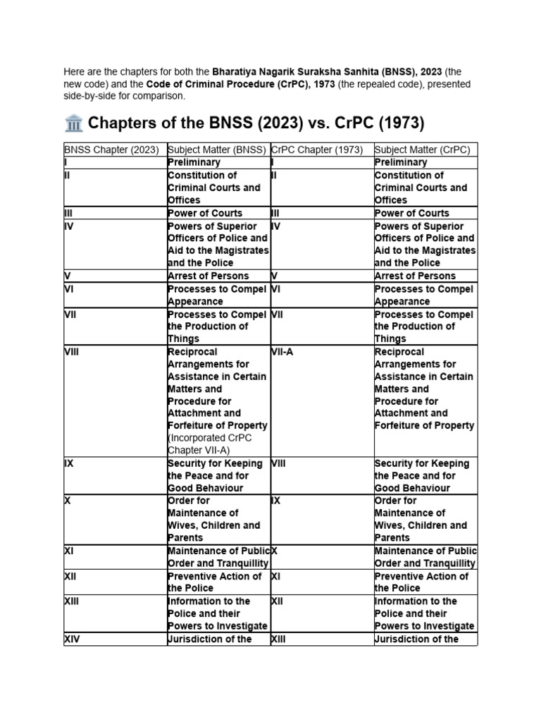 BNSS 2023 vs CrPC 1973 Chapter Comparison | PDF | Separation Of Powers ...