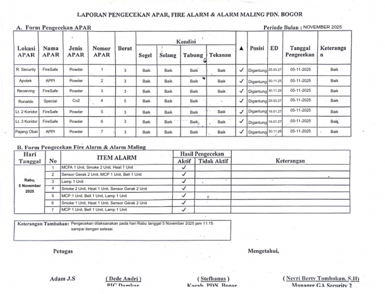 Pengecekan Keamanan Apotek 2025 | PDF
