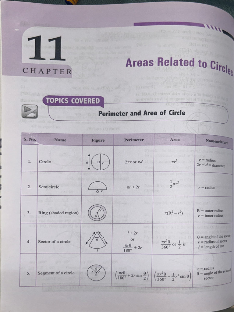 Arc Question Bank | PDF