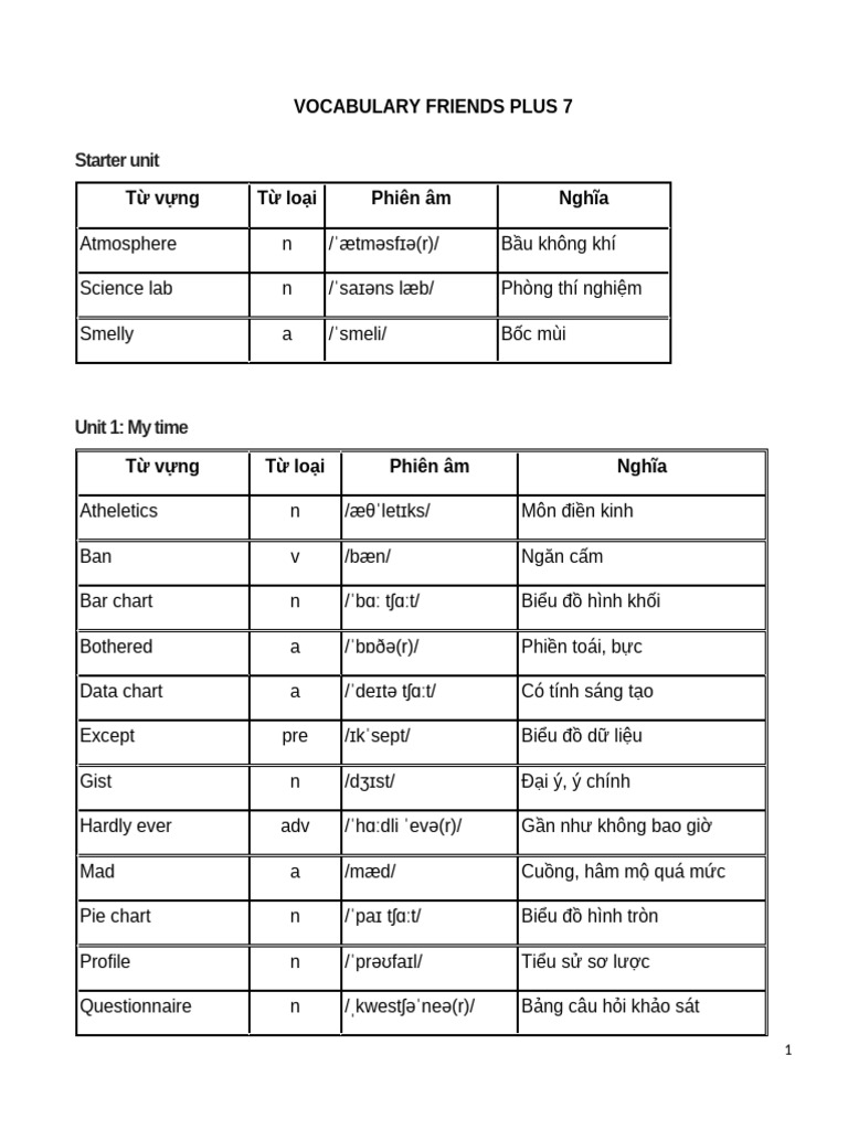 Vocabulary Friends Plus 7 | PDF