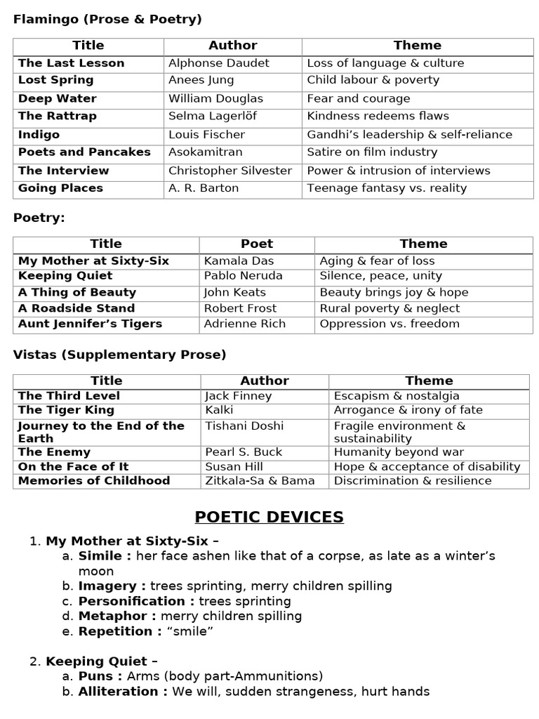 Themes and Devices in Flamingo Texts | PDF | Poetry | Metaphor