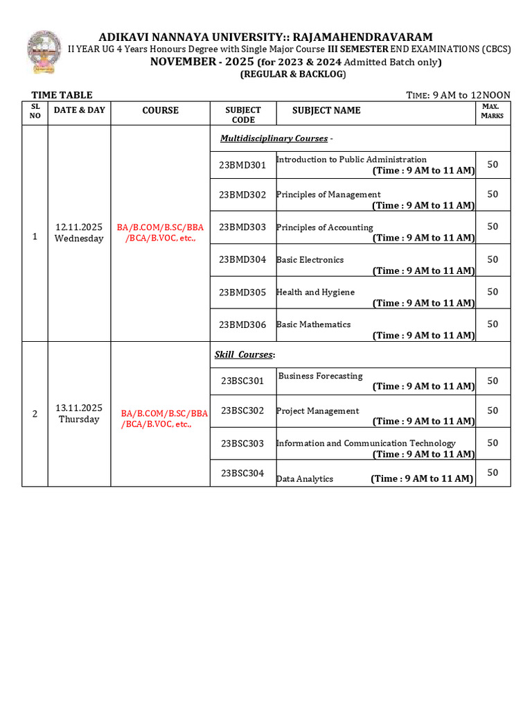 Adikavi Nannaya University Exam Timetable 2025 | PDF | Science ...