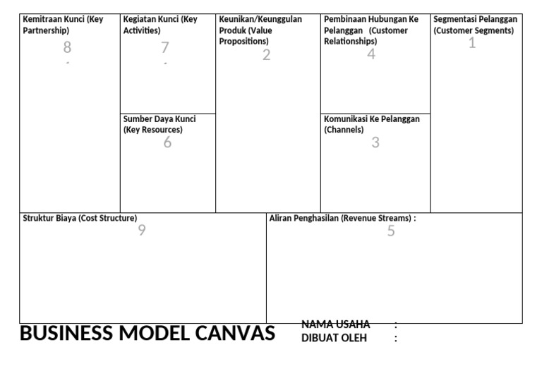 Tugas 4 Business Model Canvass | PDF