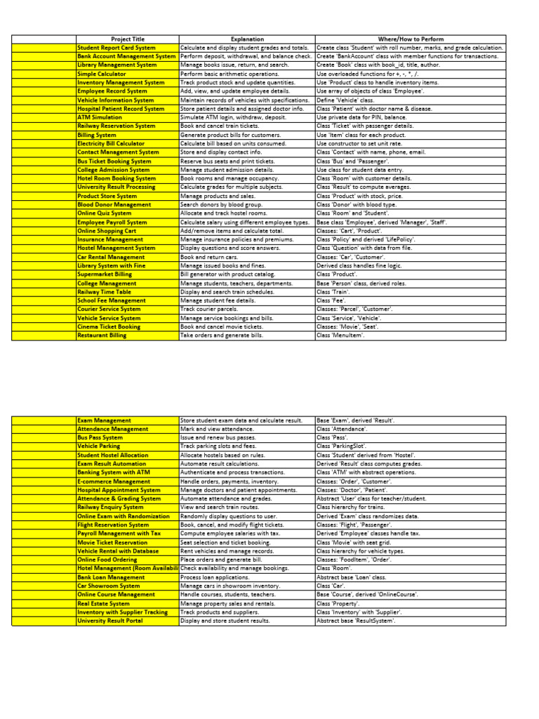 Project List | PDF | Business | Service Industries