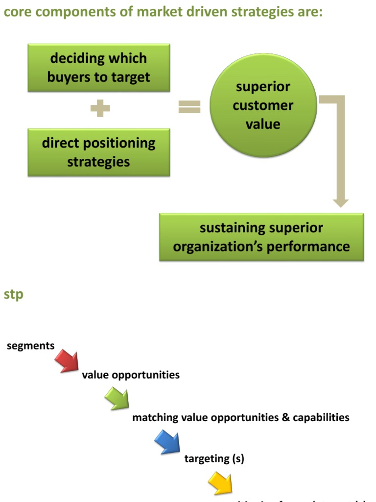 Deciding Which Buyers To Target Superior Customer Value | PDF ...