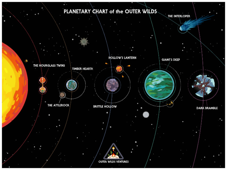 Outer Wilds Ventures Map - Interloper V2 - RGB | PDF