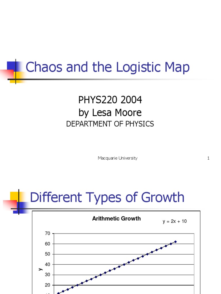 Chaos | Chaos Theory | Population Growth
