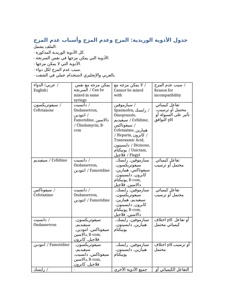 IV Drug Compatibility Complete Full | PDF