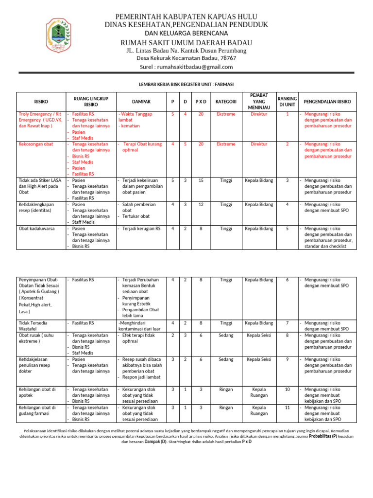 Risk Register Unit Farmasi | PDF