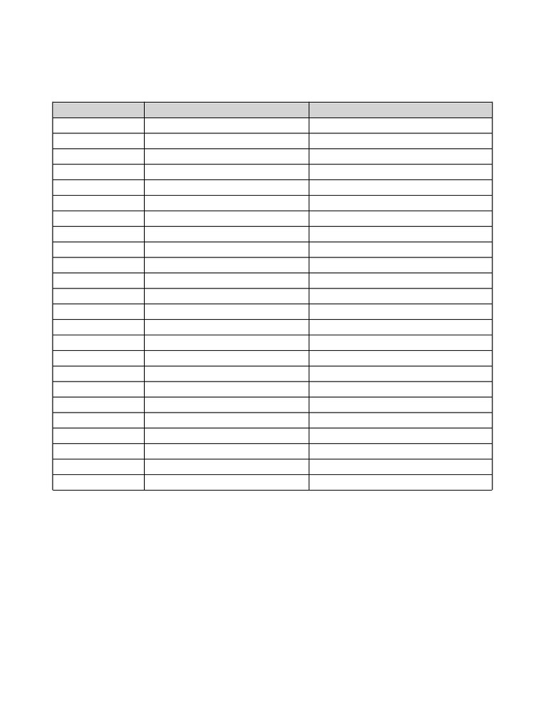ISC Physics Formula Table | PDF