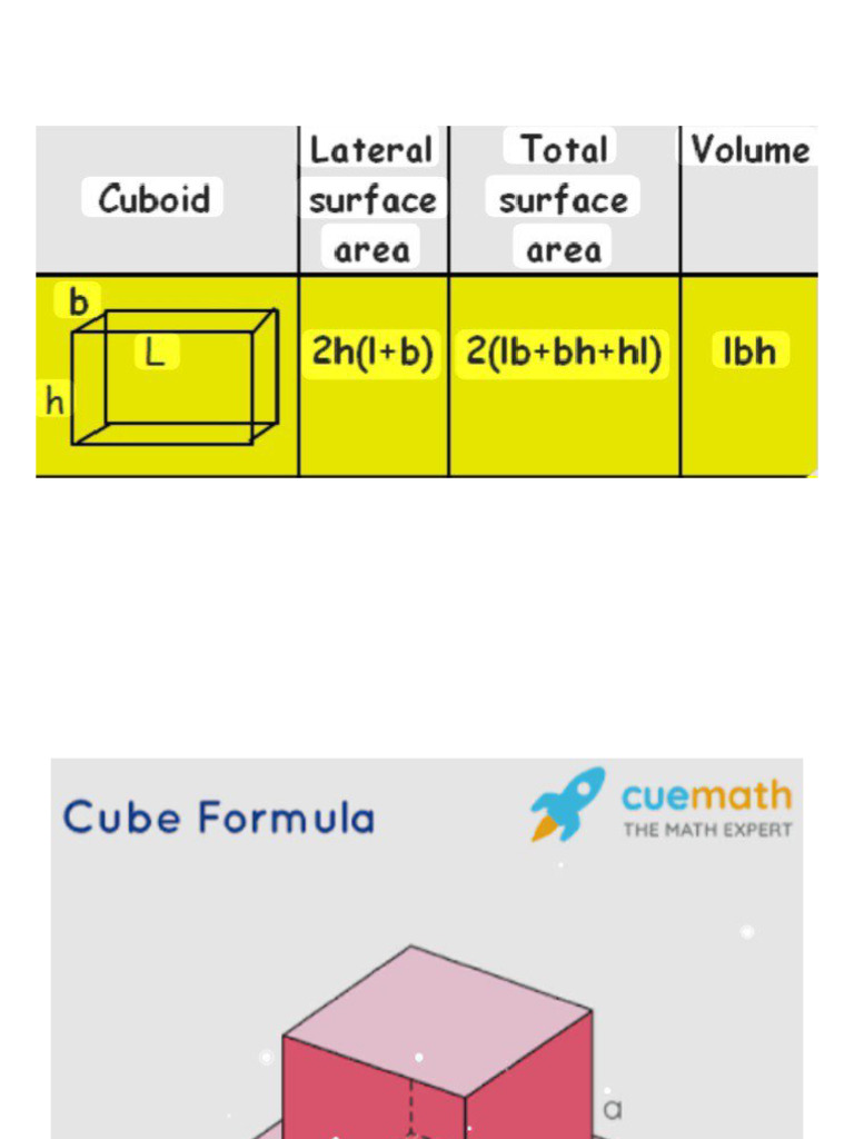 Maths - CH - 12 - Surface, Area & Volumes Formula List - ssg2430 - Oken ...