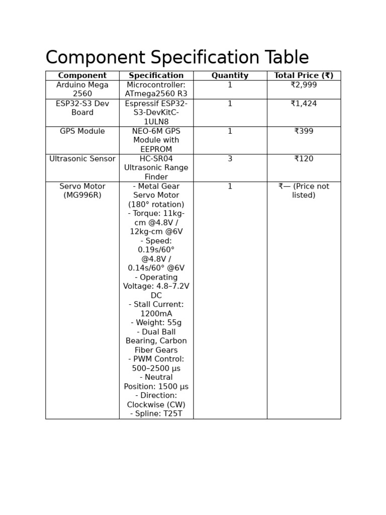 Component Specification and Pricing Guide | PDF