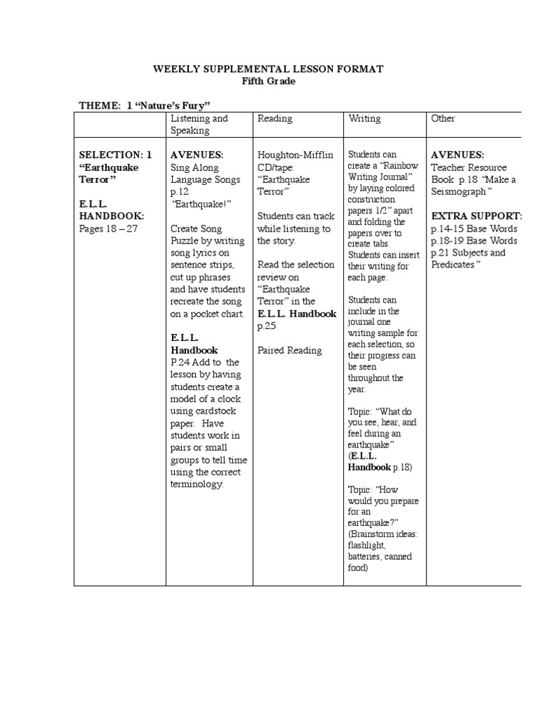 Weekly Supplemental Lesson Format Fifth Grade THEME: 1 "Nature's Fury ...