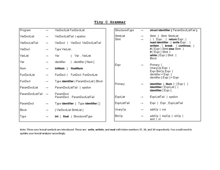 Tiny C Language Syntax Overview | PDF