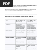 Analysis of IPC Sections 420, 466, 467, 471 | PDF | Forgery | Fraud