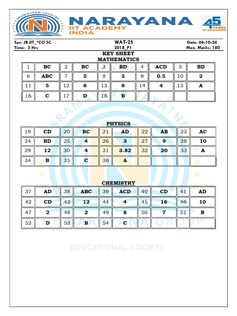 06-10-24 Jr.iit Star Co-sc(Model-A) Jee Adv 2018(P-i) Wat-25 Key & Sol ...