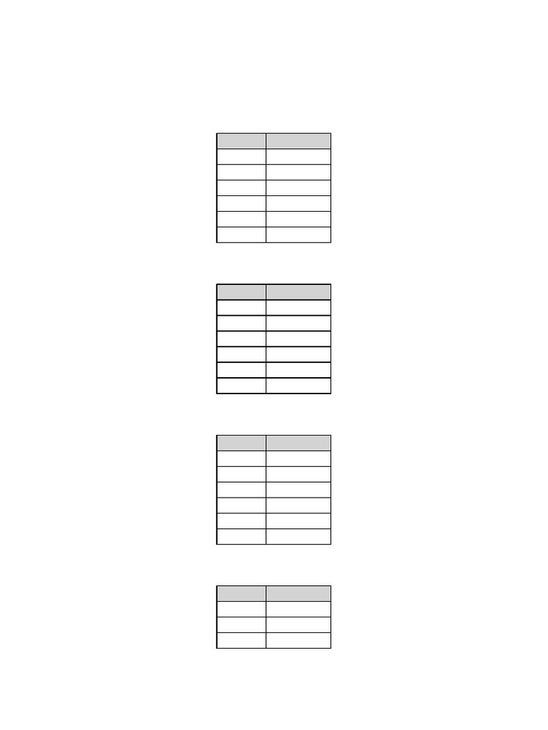 Present Simple Verbsdo, Have, Go | PDF