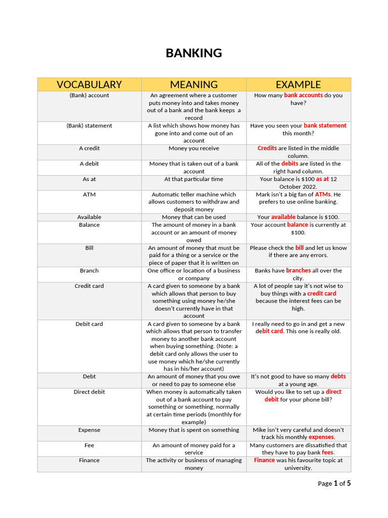 Essential Banking Vocabulary Guide | PDF | Banks | Credit Card