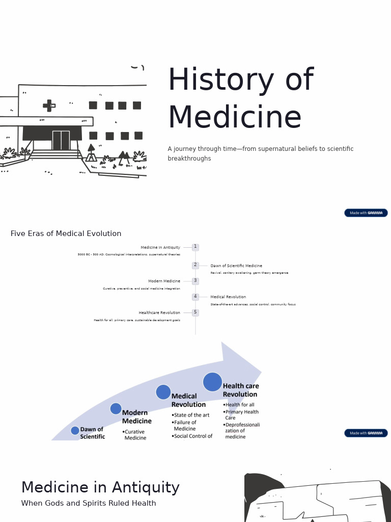 Evolution of Medicine Through History | PDF | Ayurveda | Medicine