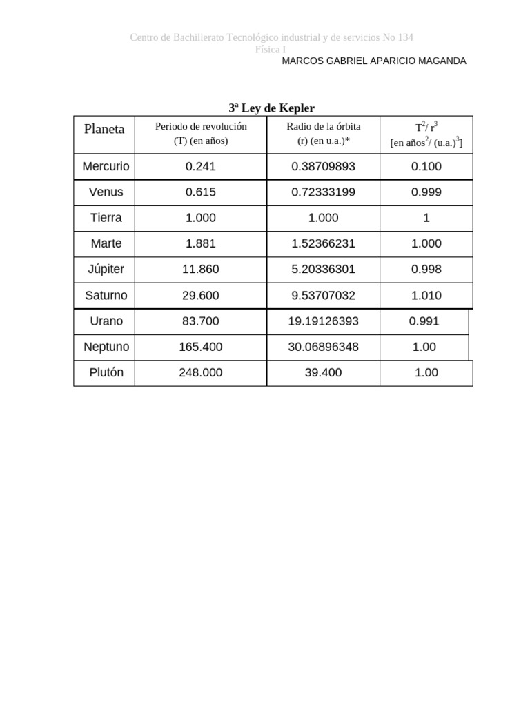 3.4 Ejercicios 3a Ley de Kepler 2021 | PDF