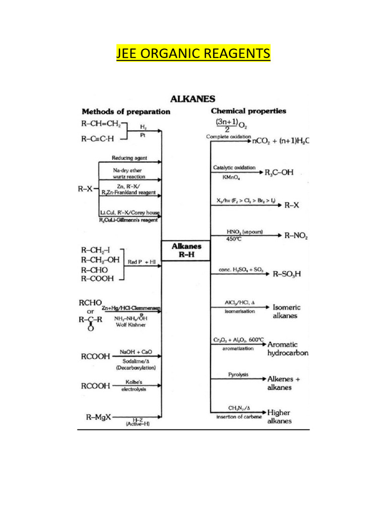 Jee Organic Reagents Chart | PDF